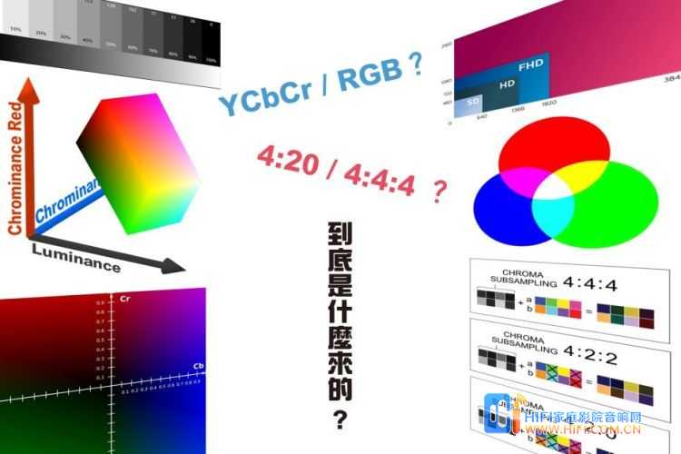4K的YCBCR/RGB？ 4: 2: 0/4: 4: 4？它是什么？ - 大师讲堂 投影篇 - --hifi家庭影院音响网