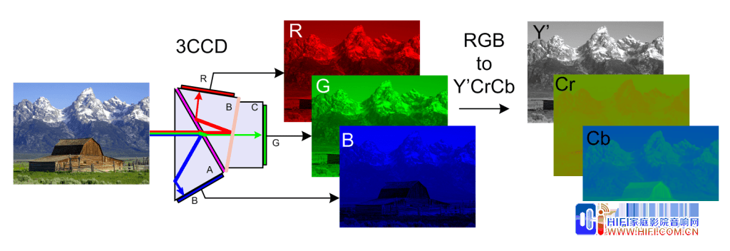 4K的YCBCR/RGB？ 4: 2: 0/4: 4: 4？它是什么？ - 大师讲堂 投影篇 - --hifi家庭影院音响网