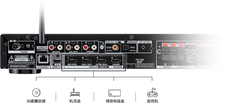 ONKYO(安桥) TX-L50家庭影院5.1声道网络影音接收机 - 安桥功放-ONKYO安桥3100功放机 - --hifi家庭影院音响网