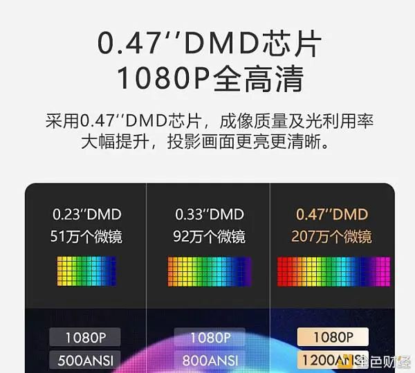 有那么多门道？4K DLP投影机的0.47英寸DMD芯片分析 - 家用投影仪-家用投影仪推荐-家用投影仪品牌型号排行 - --hifi家庭影院音响网