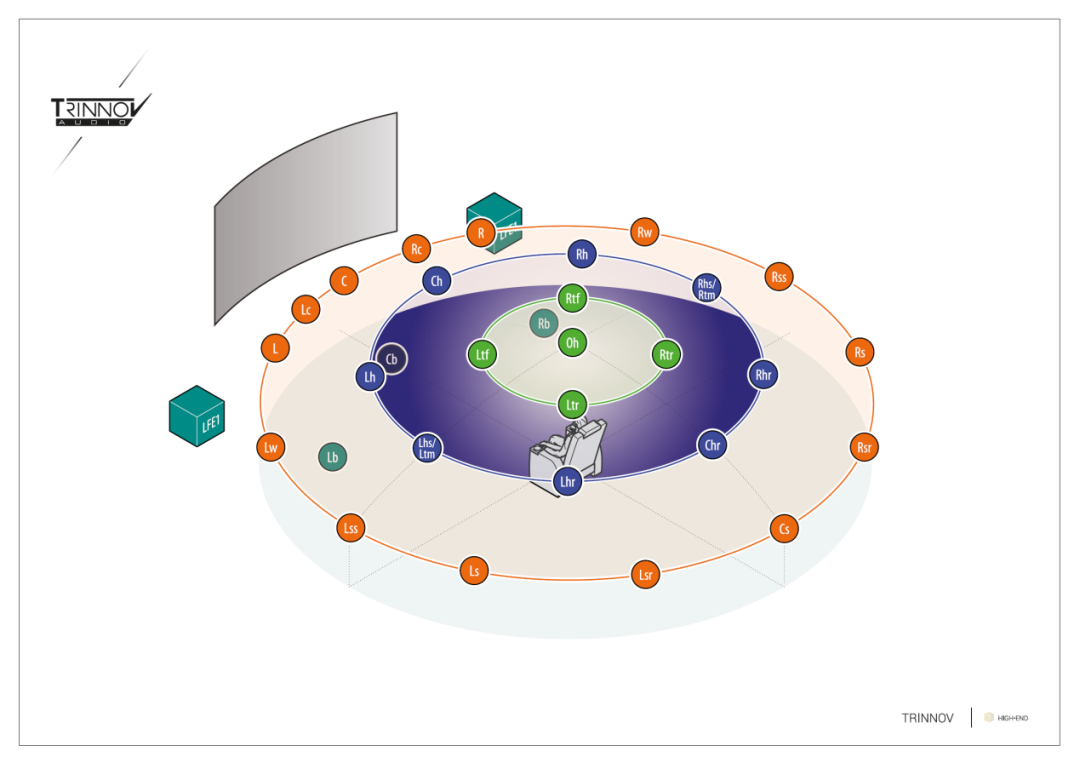 音频的区别：杜比全景声、DTS：X、Auro-3D、IMAX Enhanced的不同 - 声学知识 - --hifi家庭影院音响网