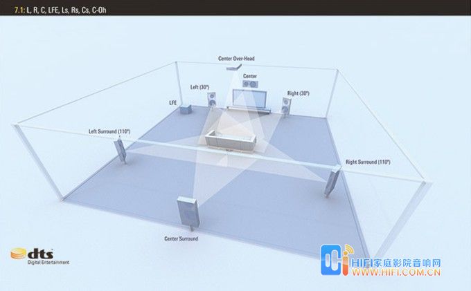 家庭影院DTS-HD 7.1声道音箱布局 - 音箱知识 - --hifi家庭影院音响网